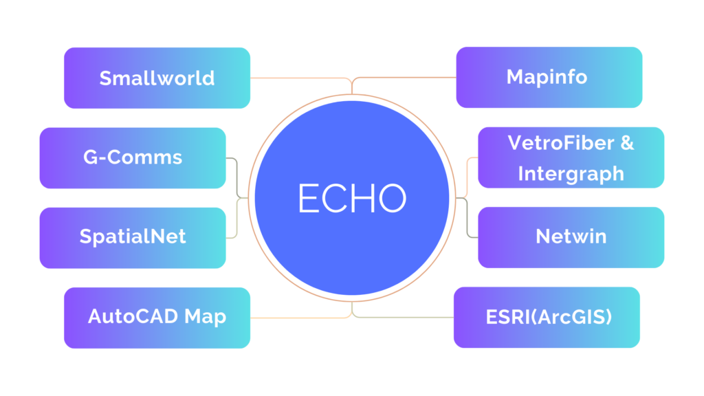 About Us – ECHO Broadband